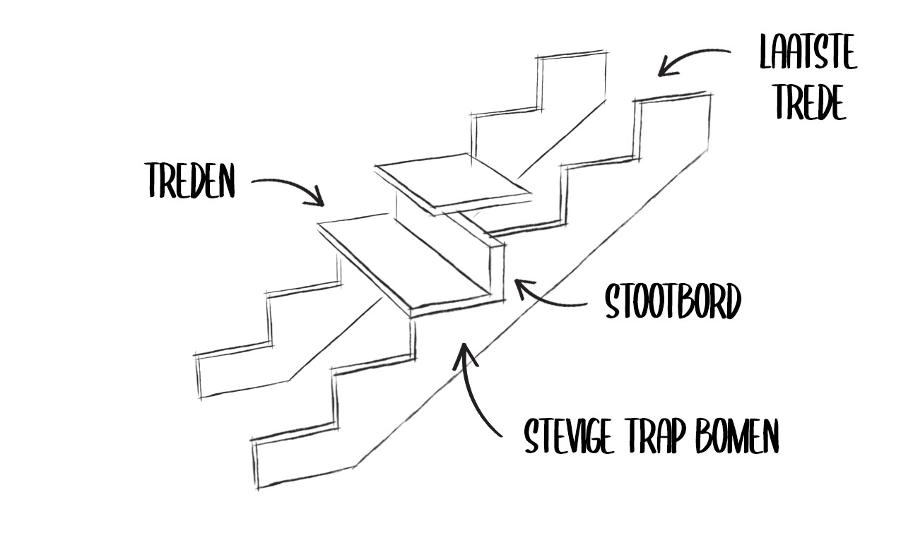 Zelf een Houten Trap Maken - www.zelfrenoveren.be